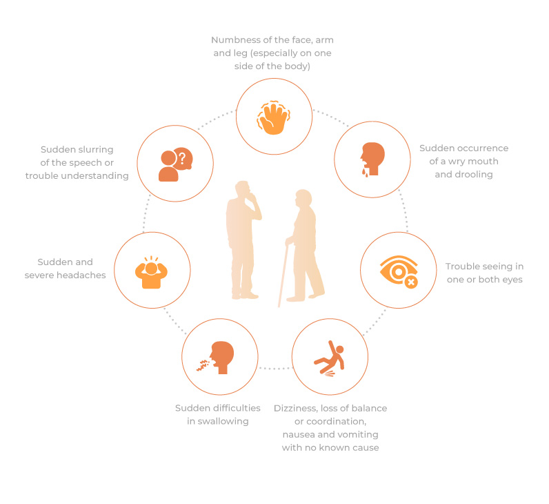 What is Stroke? – 中風基金 Stroke Fund