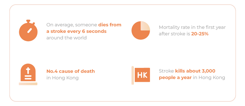 What is Stroke? – 中風基金 Stroke Fund