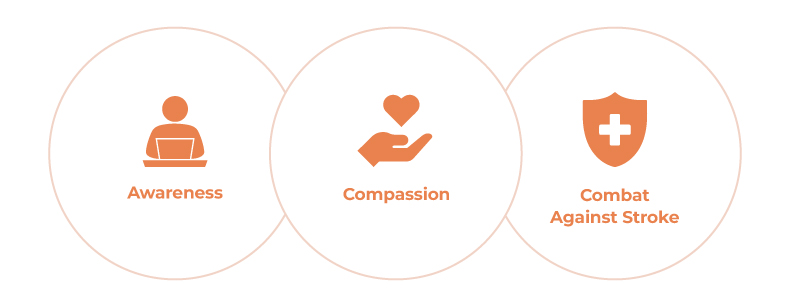 Who We Are – 中風基金 Stroke Fund